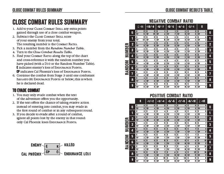 Freeway Warrior - Action Charts & Combat Results tables - PDF FREE